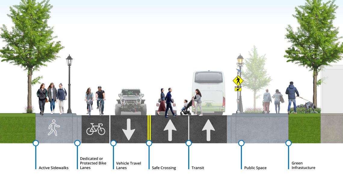 Complete street concept » USUT.mn